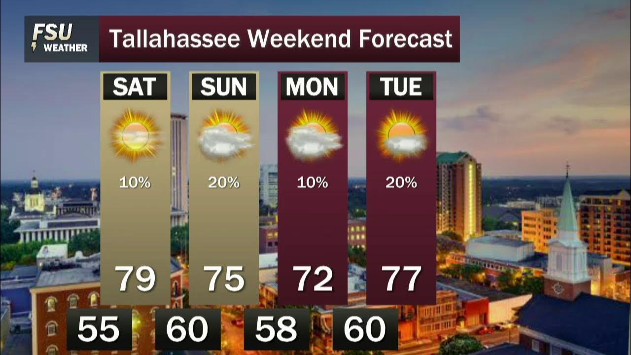 FSU Weather - Friday, December 2, 2022 - YouTube