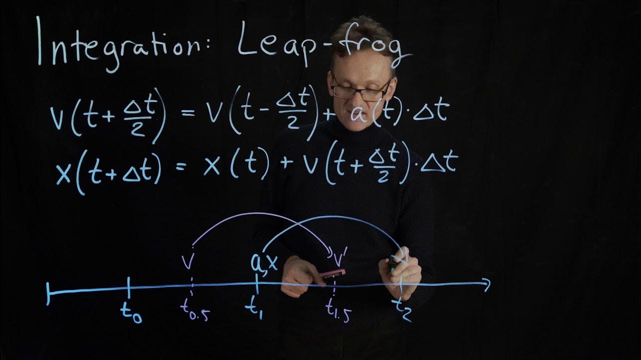 Lecture 06, concept 09: Integration using the leap-frog algorithm ...