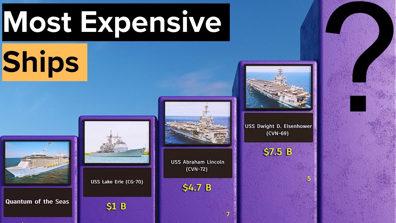Most Expensive Ships in The World 2024 | Most Expensive Ships Ever ...