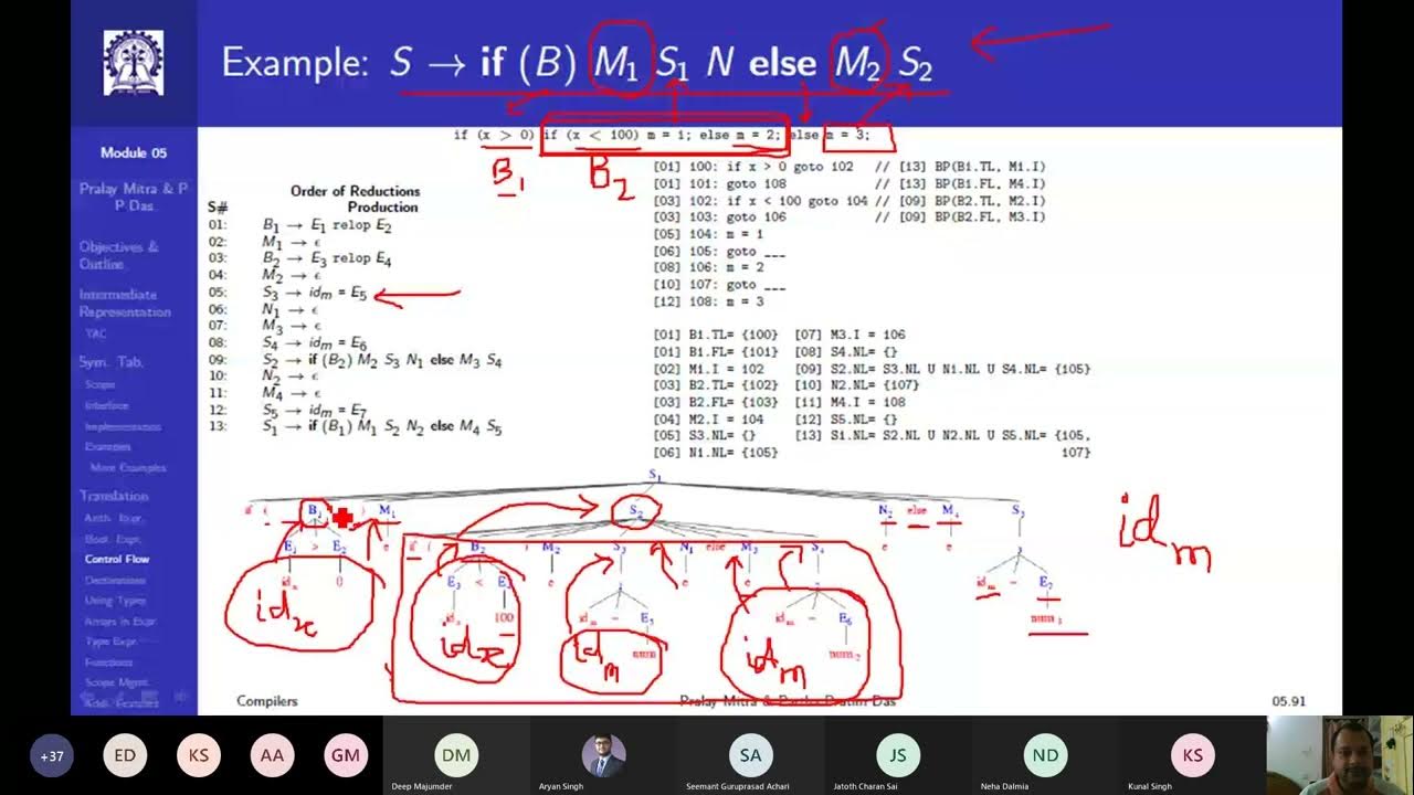 13_Translation for Control Flow, Declarations, Types_21-09-2021 - YouTube