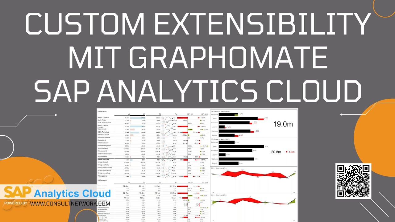 SAP Analytics Cloud: Custom Extensibility mit graphomate - YouTube