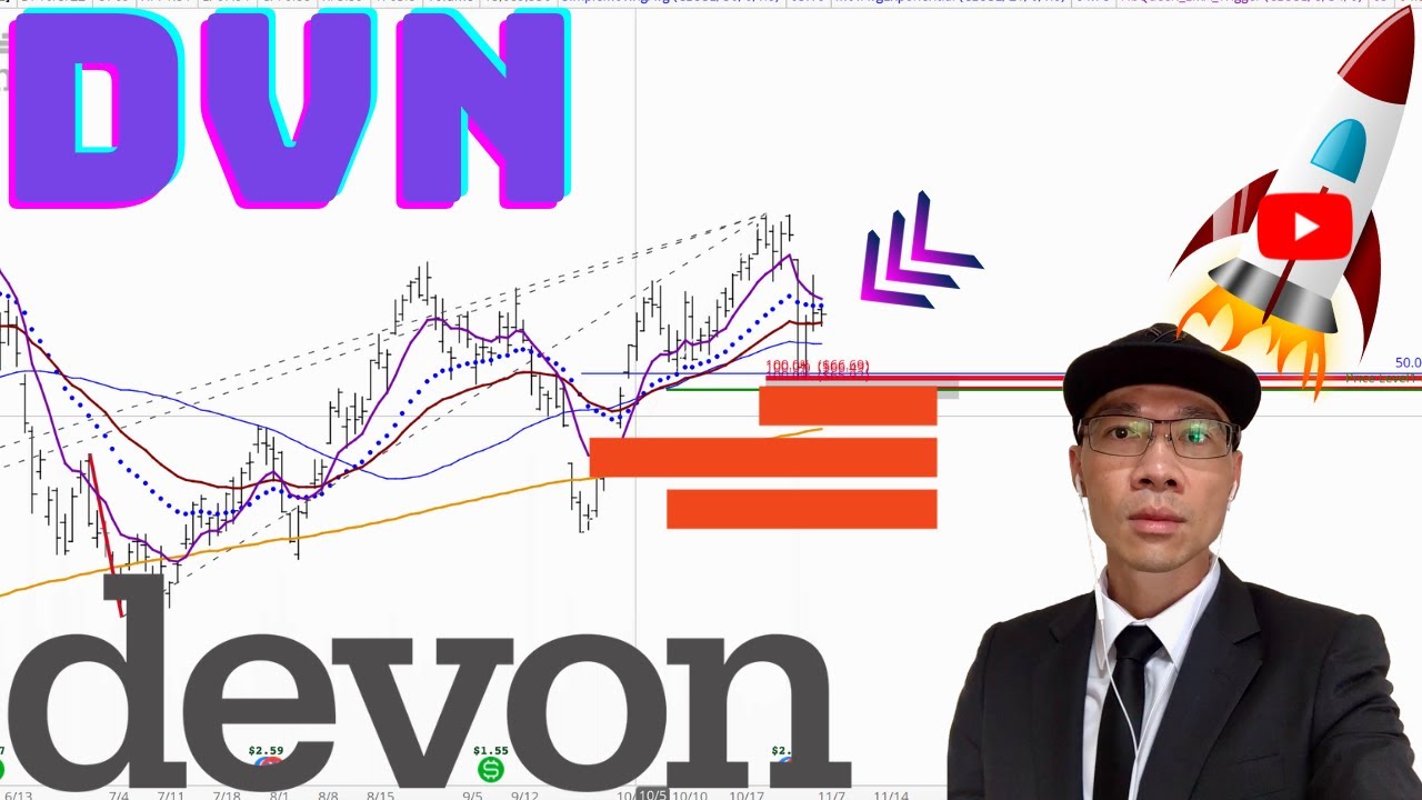Devon Energy Stock Technical Analysis | $DVN Price Predictions - YouTube