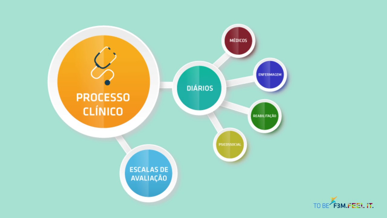PROCESSO CLÍNICO - YouTube