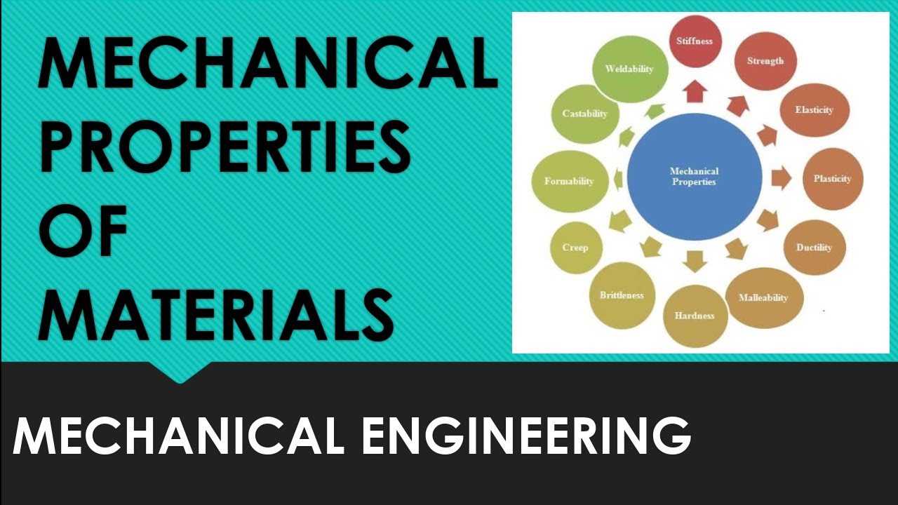 MECHANICAL PROPERTIES OF MATERIALS | MATERIAL SCIENCE | MECHANICAL ...