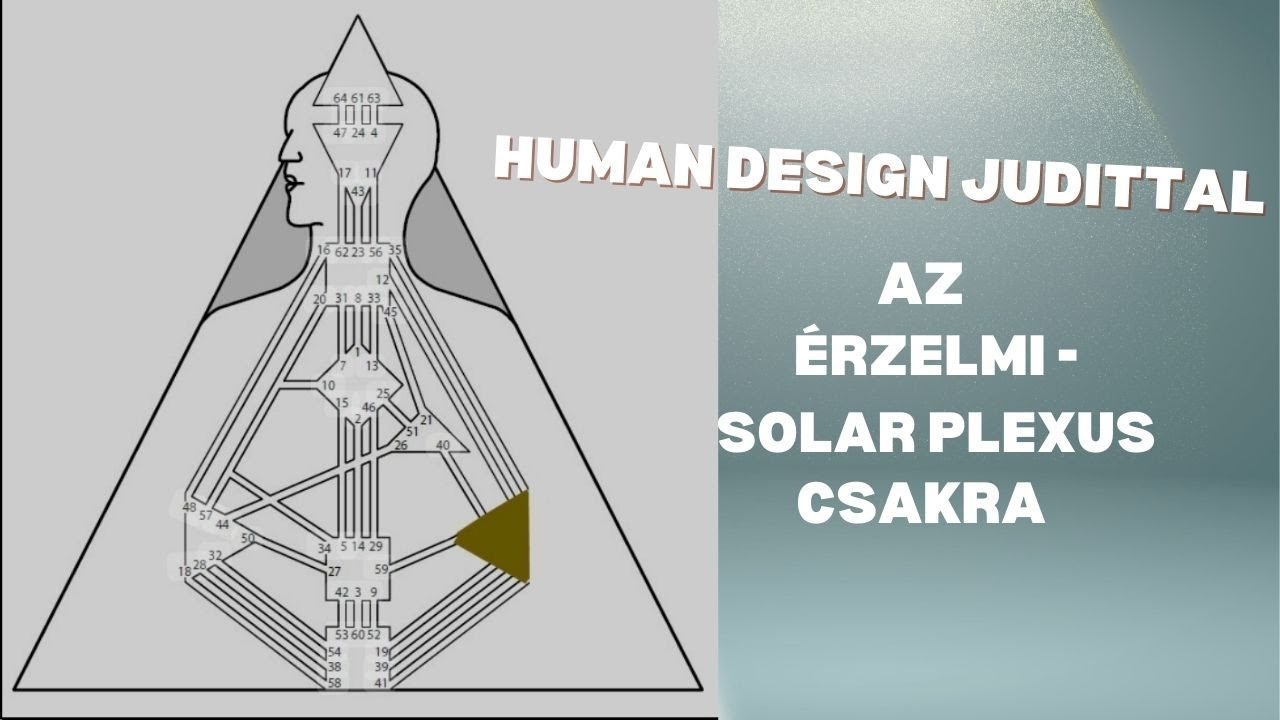 Human Design - Solar Plexus / Érzelmi Csakra - YouTube