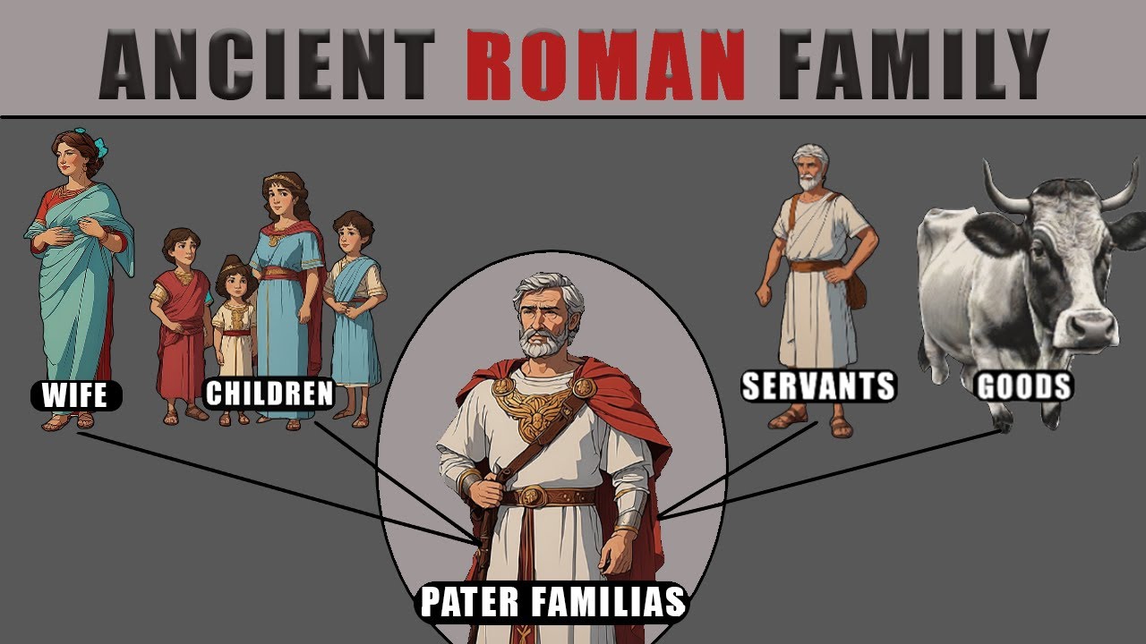 Ancient Roman Family System - Origins of the Roman Empire (E07) - YouTube