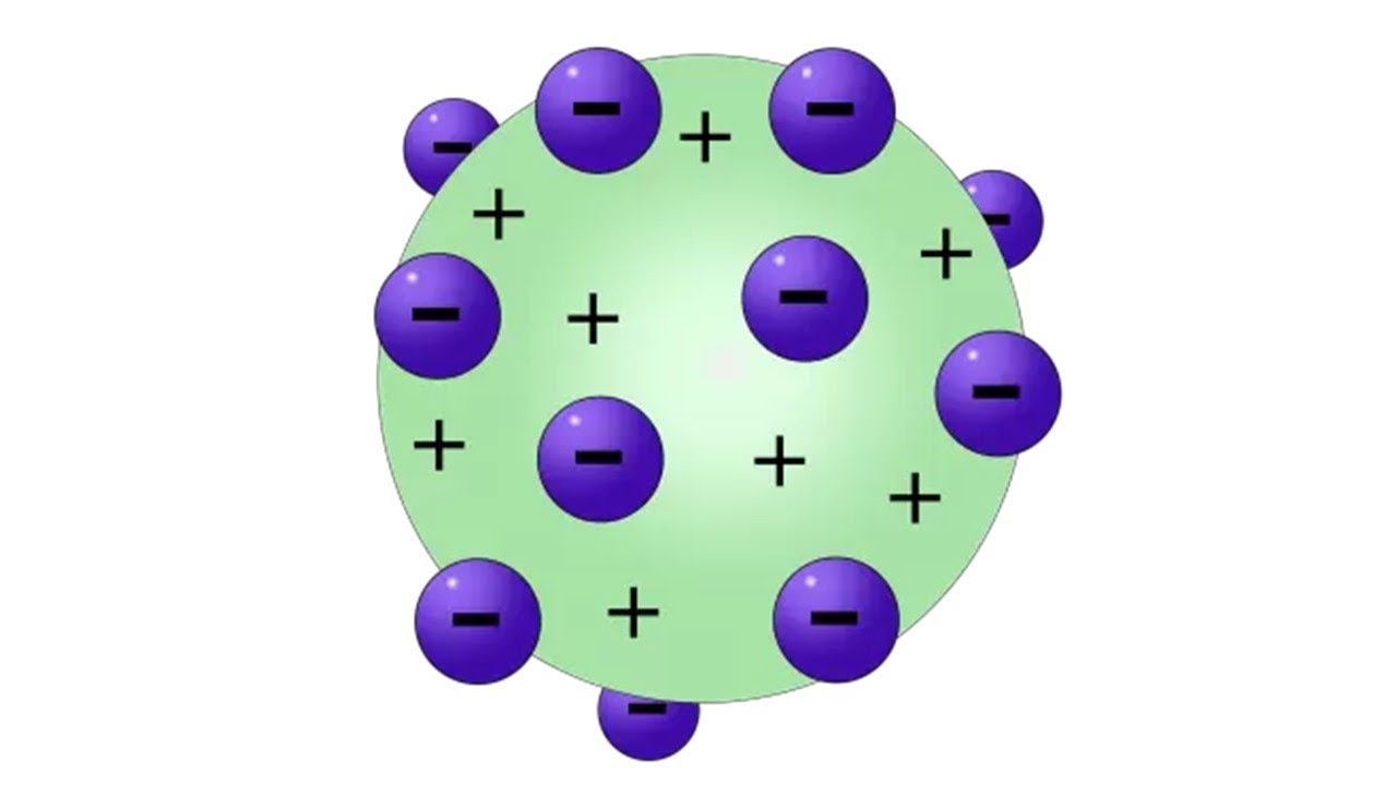 ¿Qué es el MODELO DE THOMSON? - YouTube