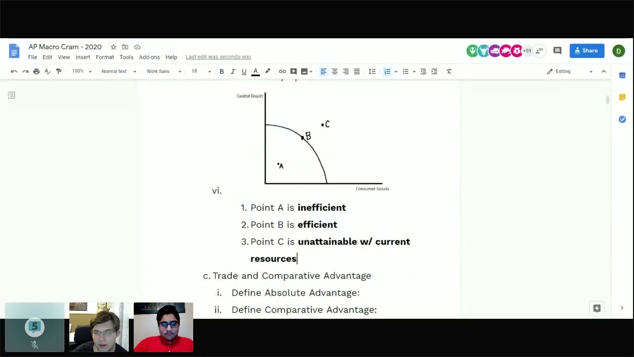 AP Macroeconomics CRAM – Full Course Review | Fiveable Cram Archive