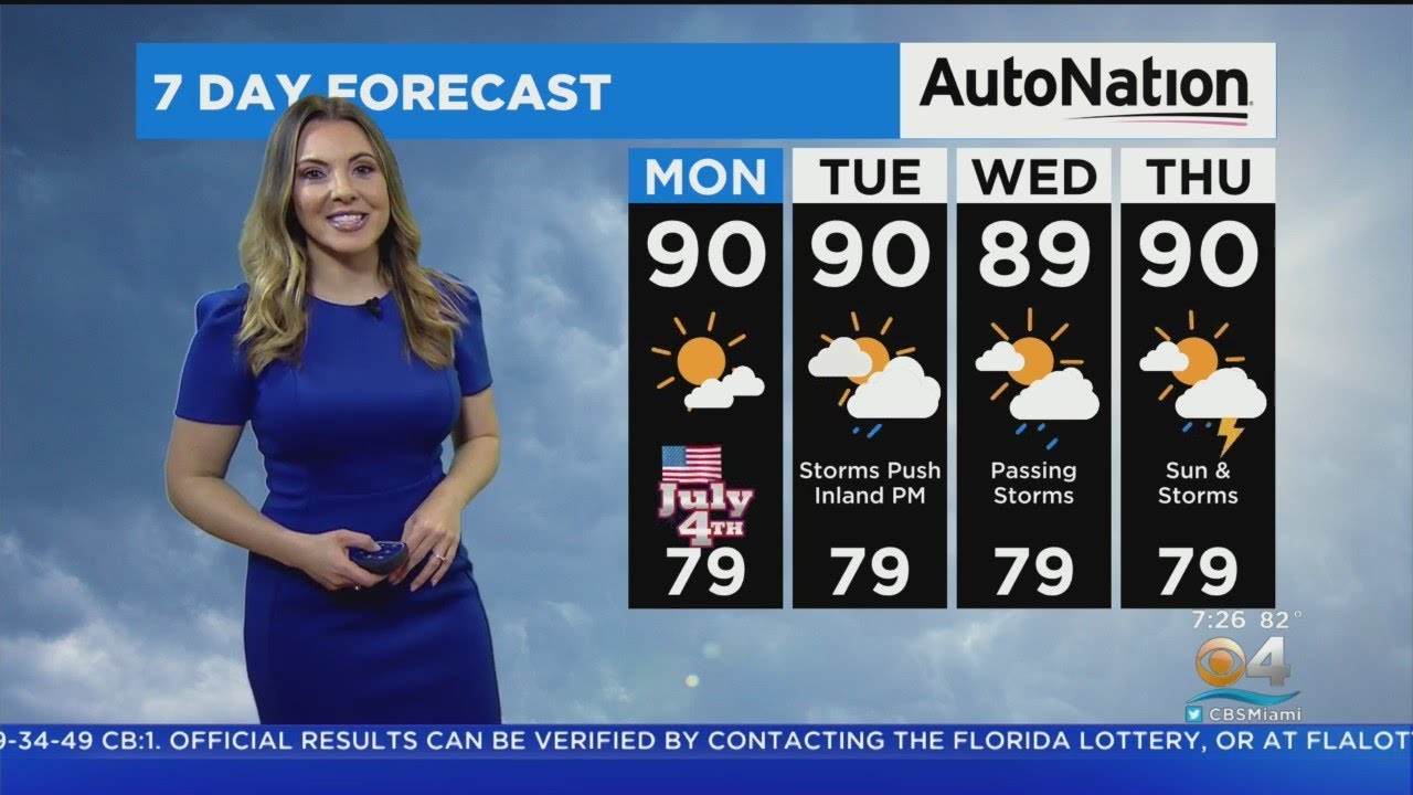 CBS4's Fourth of July Forecast - YouTube