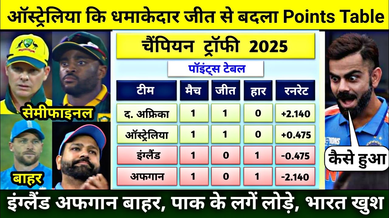 Australia कि धमाकेदार जीत से CT Points Table में हुआ बड़ा बवाल ...