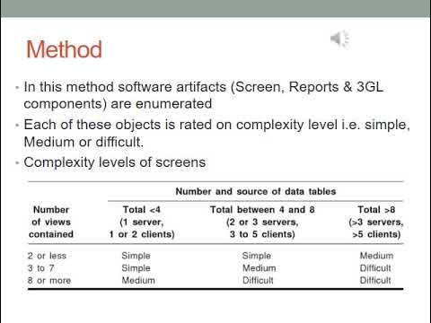 SE518 Object Points method of software size estimation - YouTube