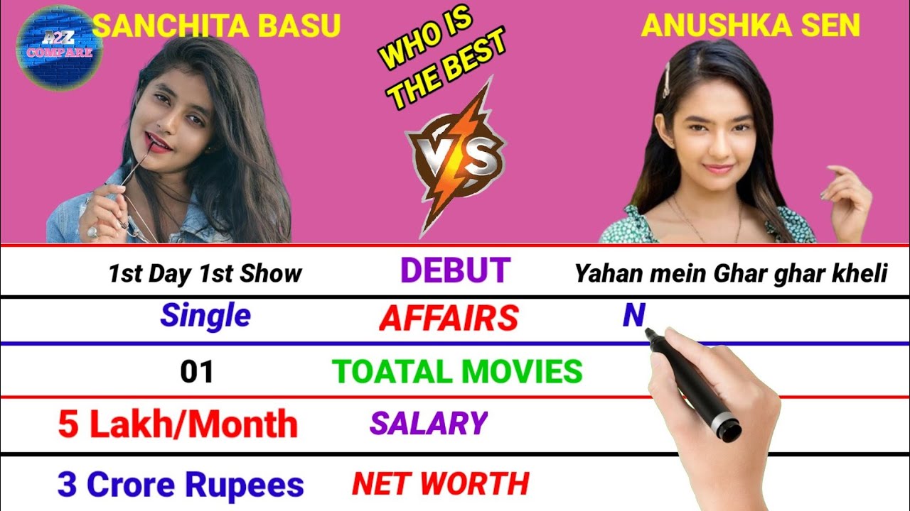 Sanchita Basu Vs Anushka Sen Full Comparison affairs, networth and more ...