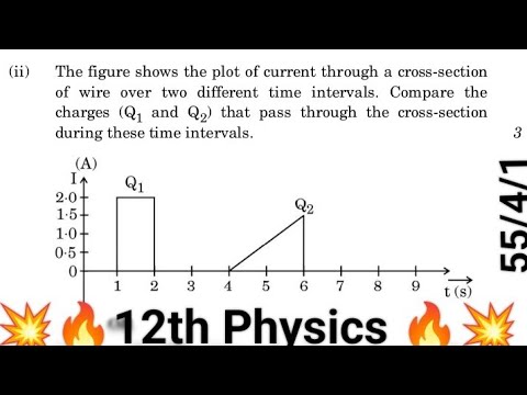 The figure shows the plot of current through a cross section of wire ...