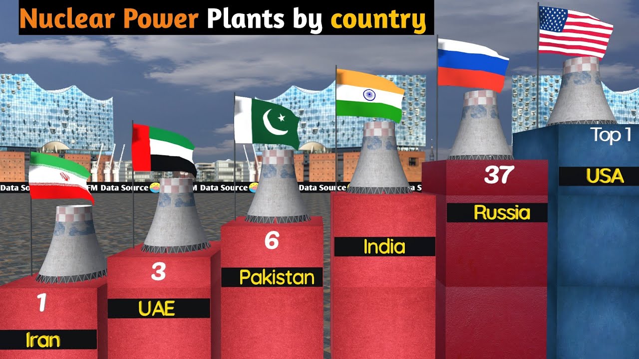 Country By number Of Nuclear Power Plants 🏭💥 |3D Comparison - YouTube