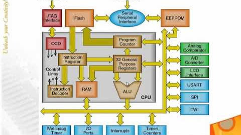 Programming AVR MCUs using BASCOM - Crash Course 2012 - YouTube