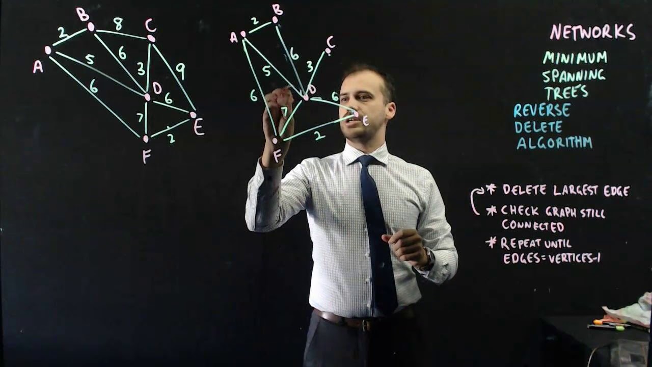 Networks Reverse Delete Algorithm For Finding A Minimum Spanning Tree 2316