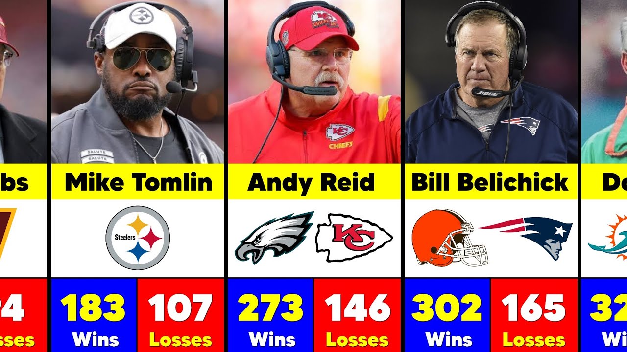 Legendary NFL Coaches With 100+ Wins - YouTube