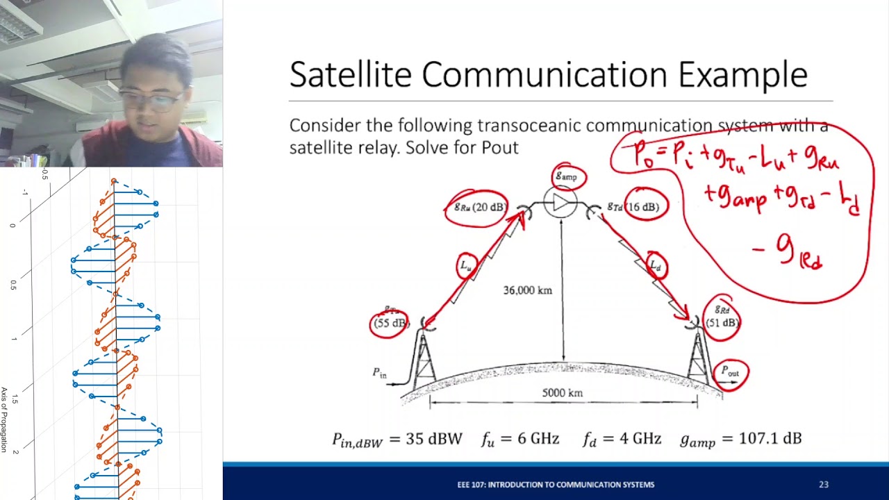 Introduction to Channel Models Part 2 - YouTube