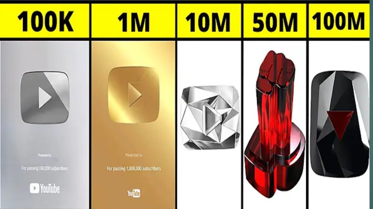 All Types of YouTube Play Button Explain 2023 || YouTube All Creators ...