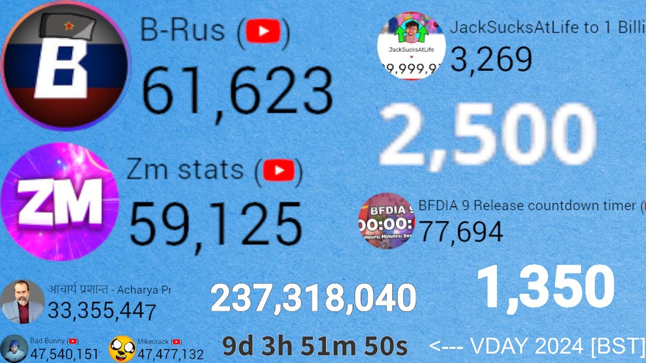 B-Rus VS Zm Stats - LIVE Sub Count - YouTube