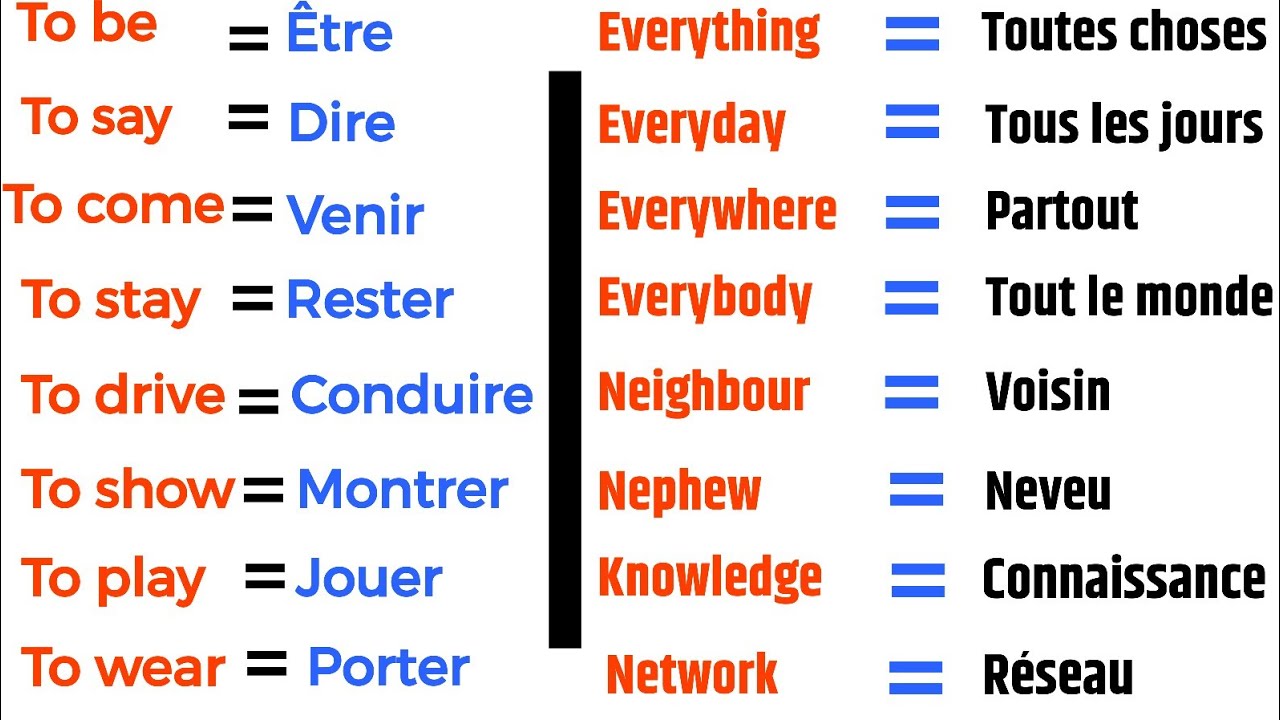 10 Verbes + Phrases & 10 Mots Super Utiles en Anglais avec à Maîtriser ...