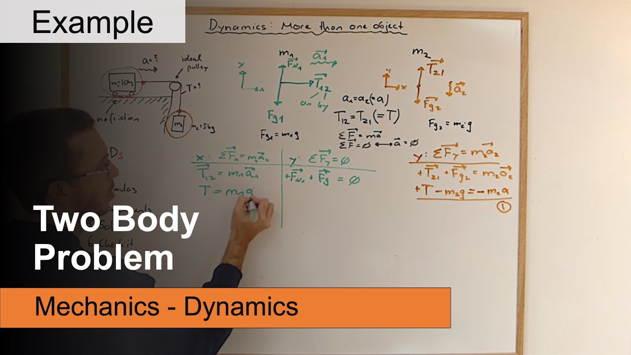 Two-Body Dynamics Problem - A Box on Wheels Connected to a Hanging Mass ...