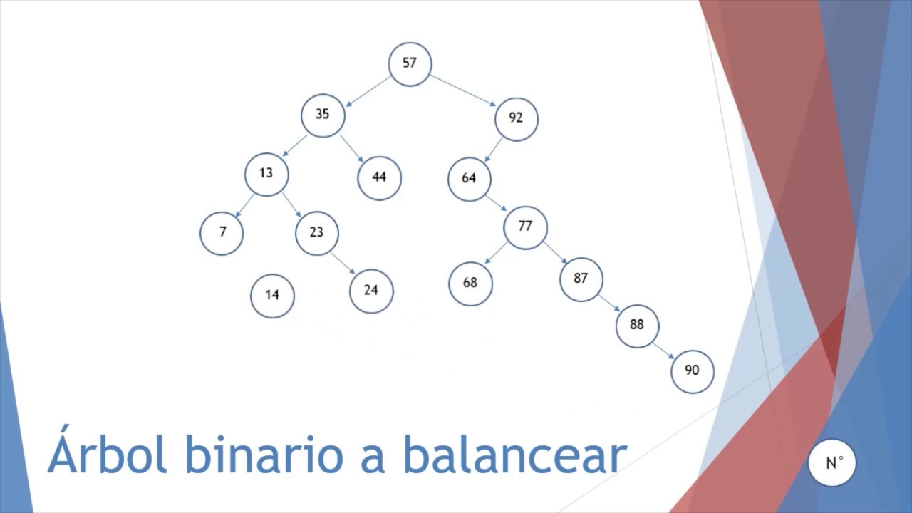 Balanceo de árboles AVL - YouTube