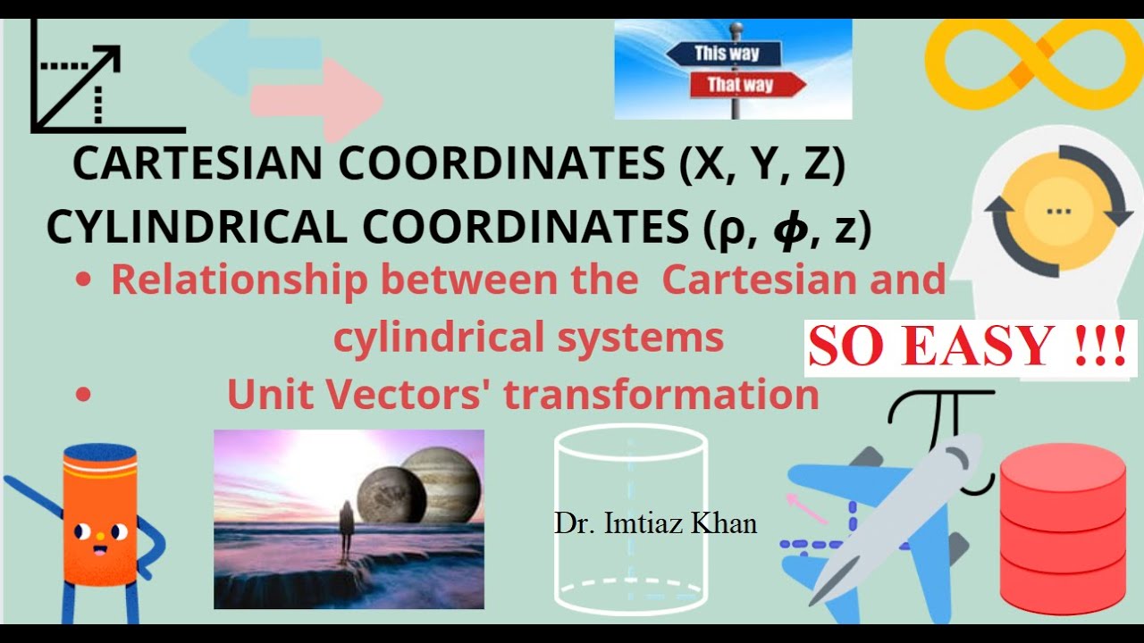 Relations between cylindrical and Cartesian coordinate systems | Unit ...