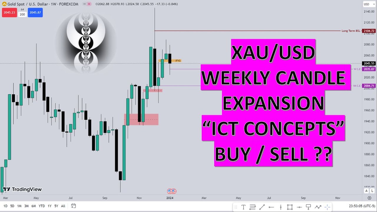 XAU/USD - Weekly Trading Strategy & My Predictions | 8 to 12 Jan '24 ...