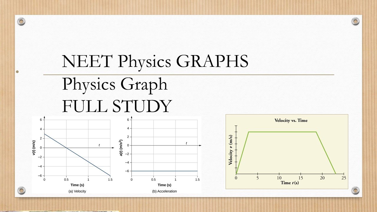 NEET Graphs For Physics|| NEET Concepts &Tricks ||Maths in Physics ...