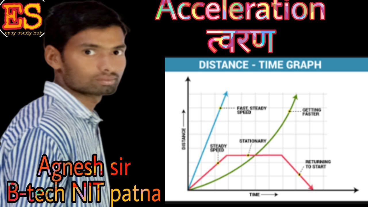 Acceleration (त्वरण) Distance - time graph Chapter Motion, Class 9th ...