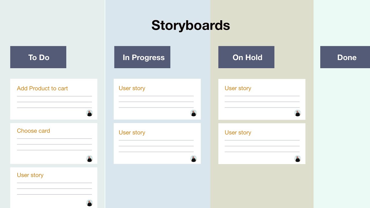 User Flow vs Storyboard - YouTube
