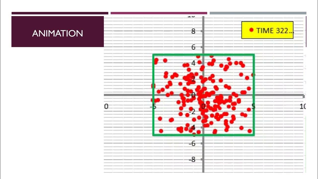 Simulation of the Brownian Motion: (Spreadsheet with Animation) - YouTube