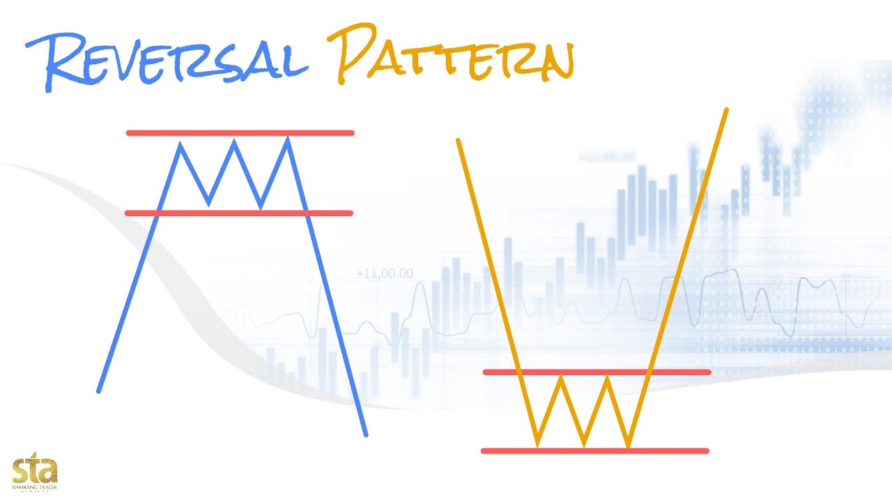 Supply and Demand (intermediate) - Reversal Pattern - YouTube