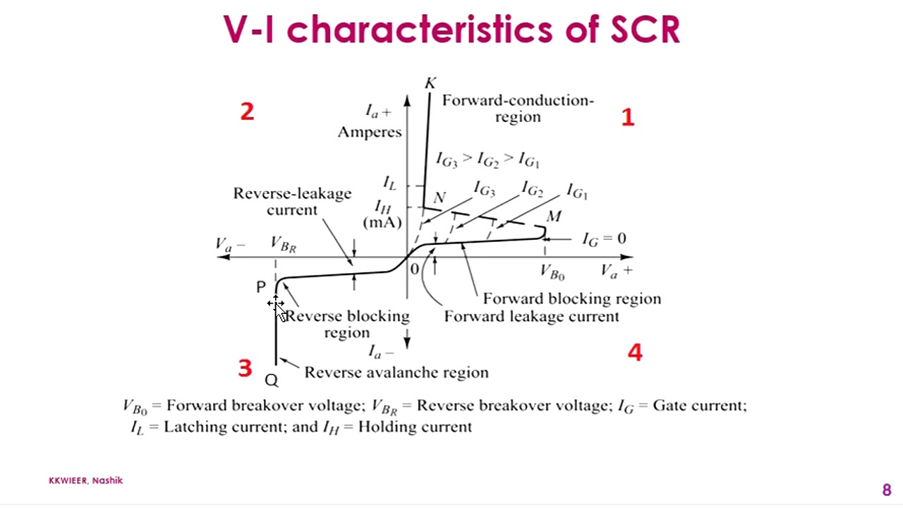 Power Electronics and Applications 1.2 SCR - YouTube