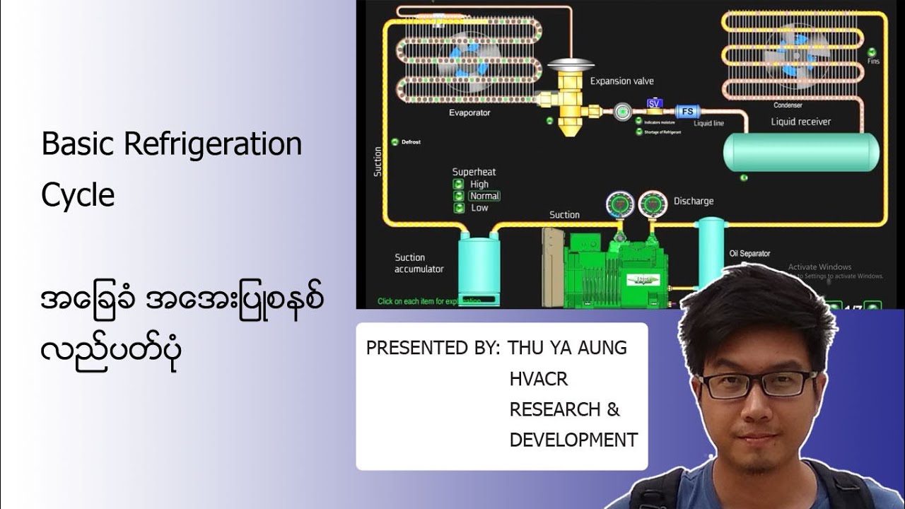 Basic Refrigeration Cycle - YouTube