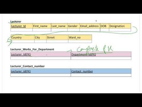 Mapping ER Model to Relational Model | DBMS Project Report with Sample ...