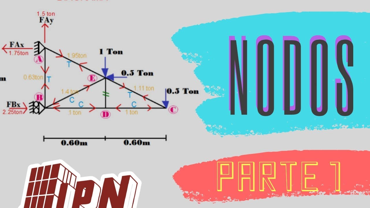 MÉTODO DE LOS NODOS!! Desde CERO y con DIAGRAMA #METODO #NODOS # ...