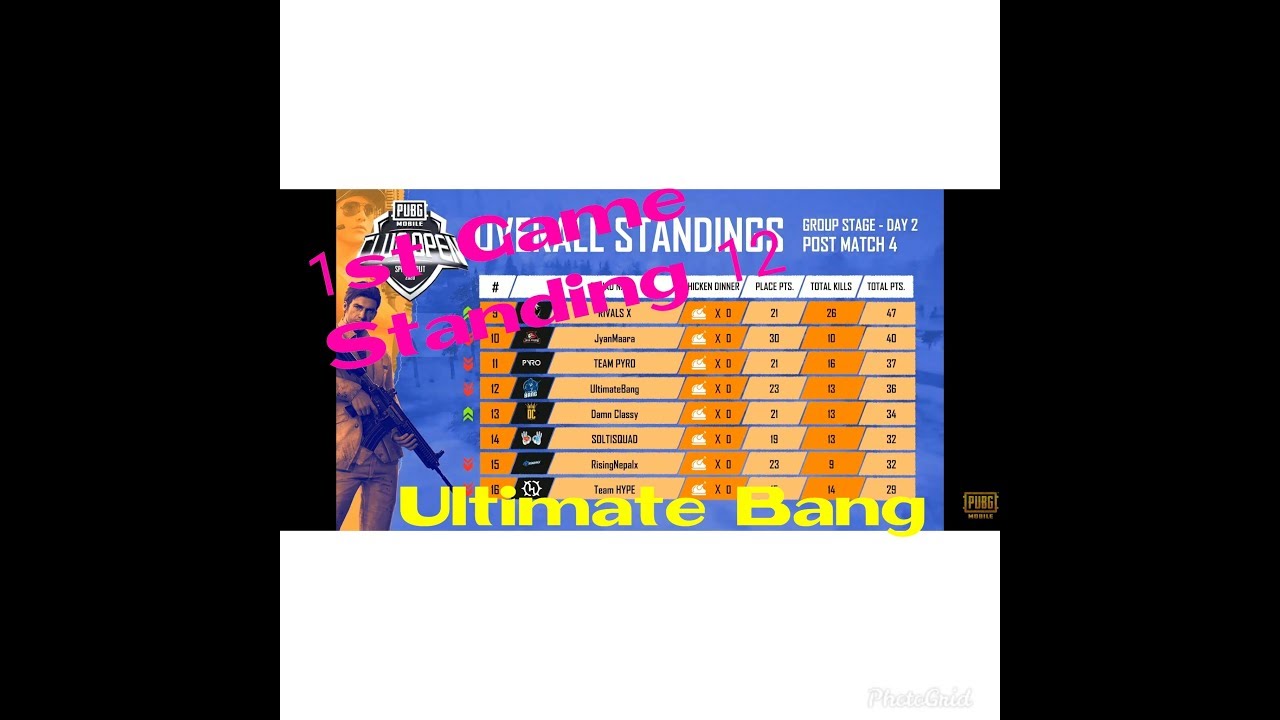 |PMCO Day 2 Overall Standing - 12|Ultimate Bang|BangSS| - YouTube