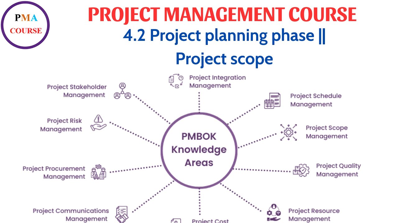 4.2 Project planning phase || Project scope - YouTube