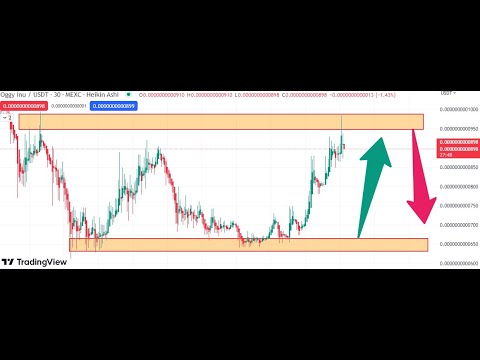 #rfd , #refund chart #coinmarketcap هاته العملة الرقمية الجديدة ستصعد ...