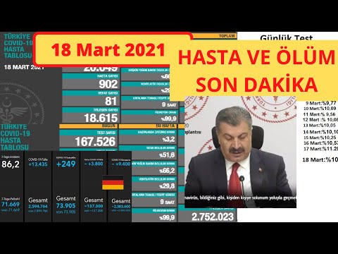 Son dakika : 18 Mart Bugünkü vaka sayısı | Korona virüs vaka sayıları tablosu | Günlük vaka sayısı