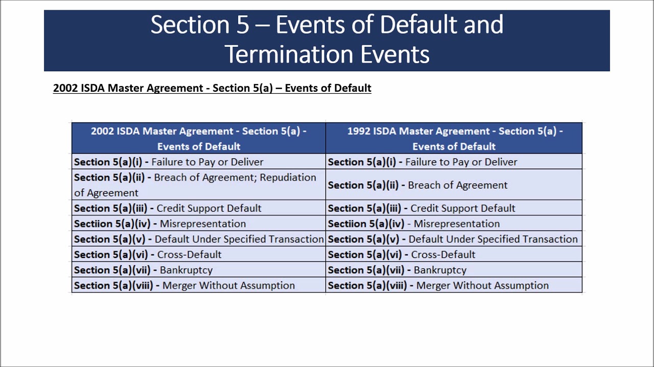 29. ISDA Master Agreement - Section 5 - Events of Default and ...