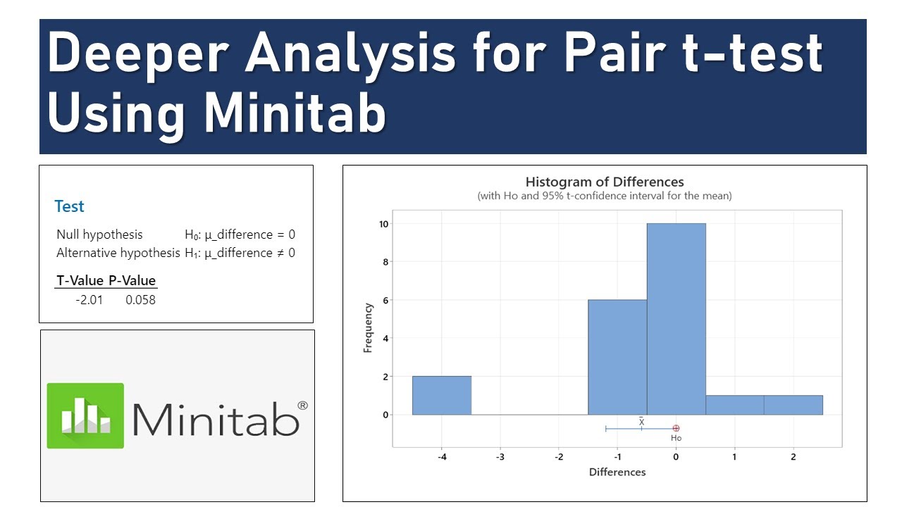 Deeper Analysis for Pair t-test Using Minitab - YouTube
