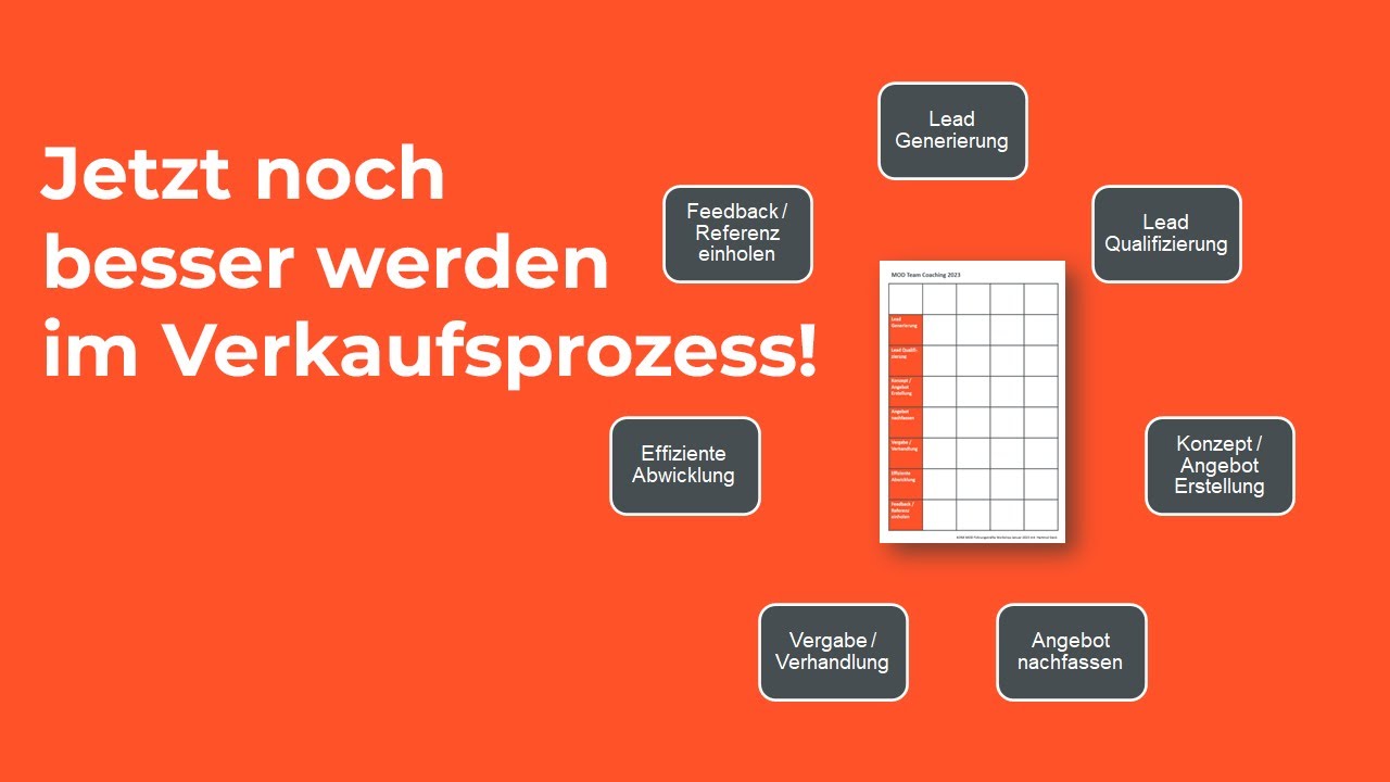 Ihre Stärken und Schwächen im 7 stufigen Verkaufsprozess - YouTube