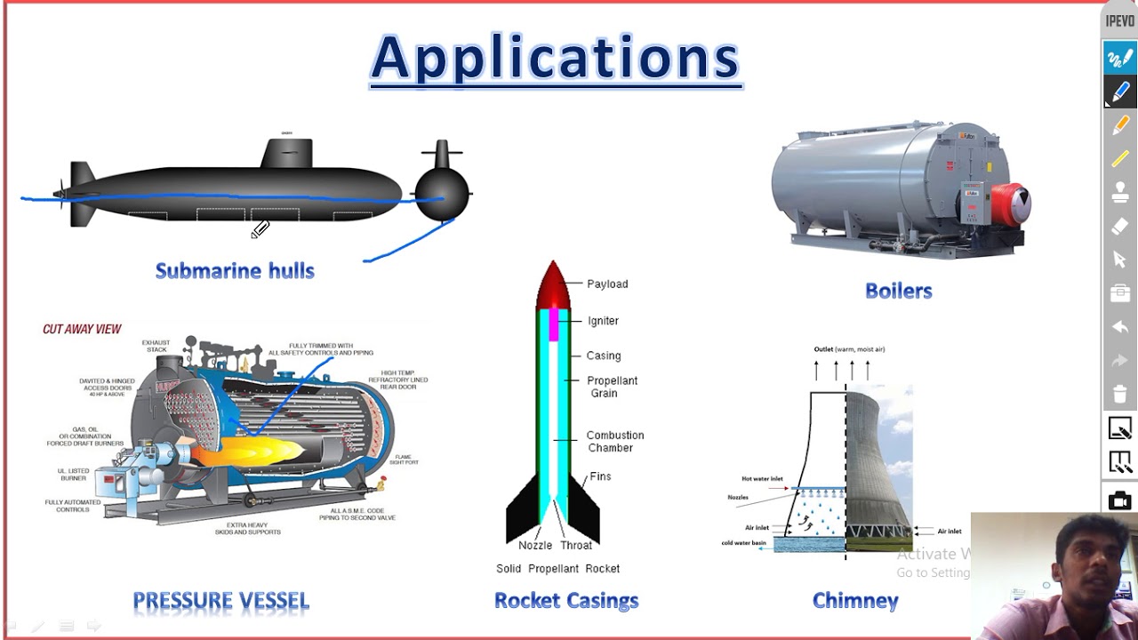 Axisymmetry Basics (English Version) - YouTube
