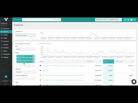 VividCortex Explorer - Quick Introductory Demo - YouTube