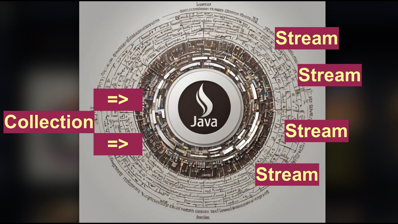 Java for QA. Що таке Stream та як його вчити - YouTube