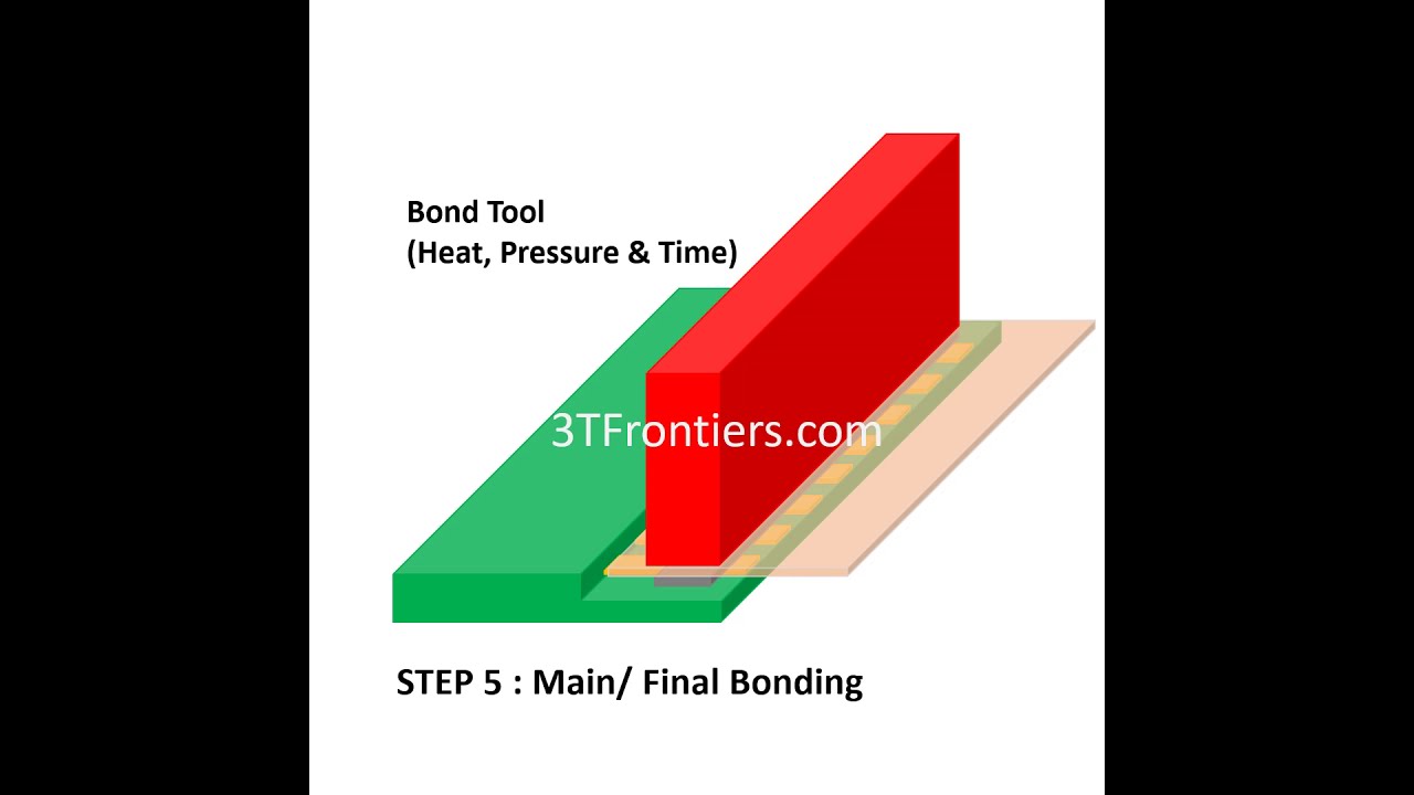 ACF Bonding Process Illustration - YouTube