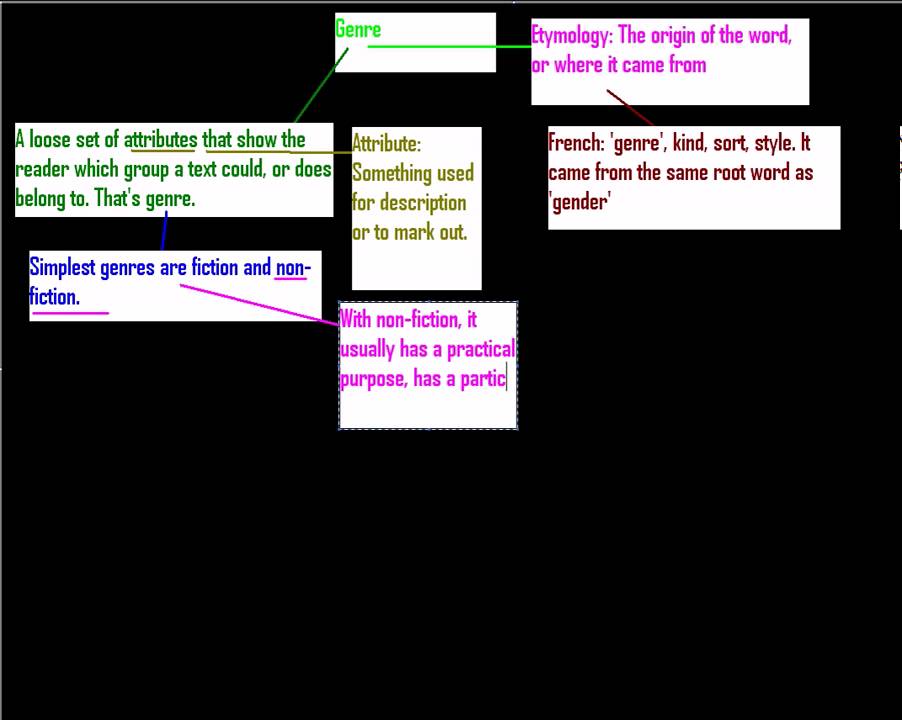 English Language: Genre - YouTube